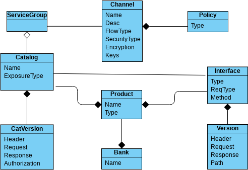 APIM Class Diagram v1 | Visual Paradigm Community